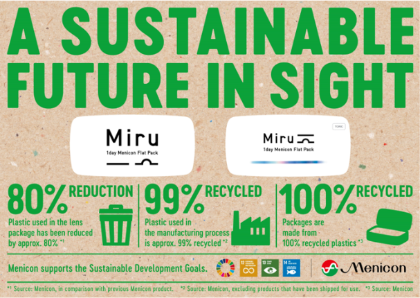 Environment | Social contribution and sustainability | Corporate | Menicon