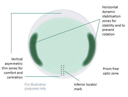 Miru 1month Menicon Toric | Products | Professional | Menicon
