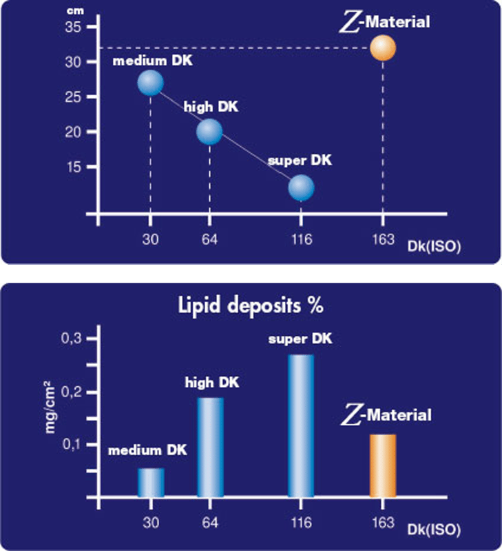 Menicon Z | Products | Professional | Menicon